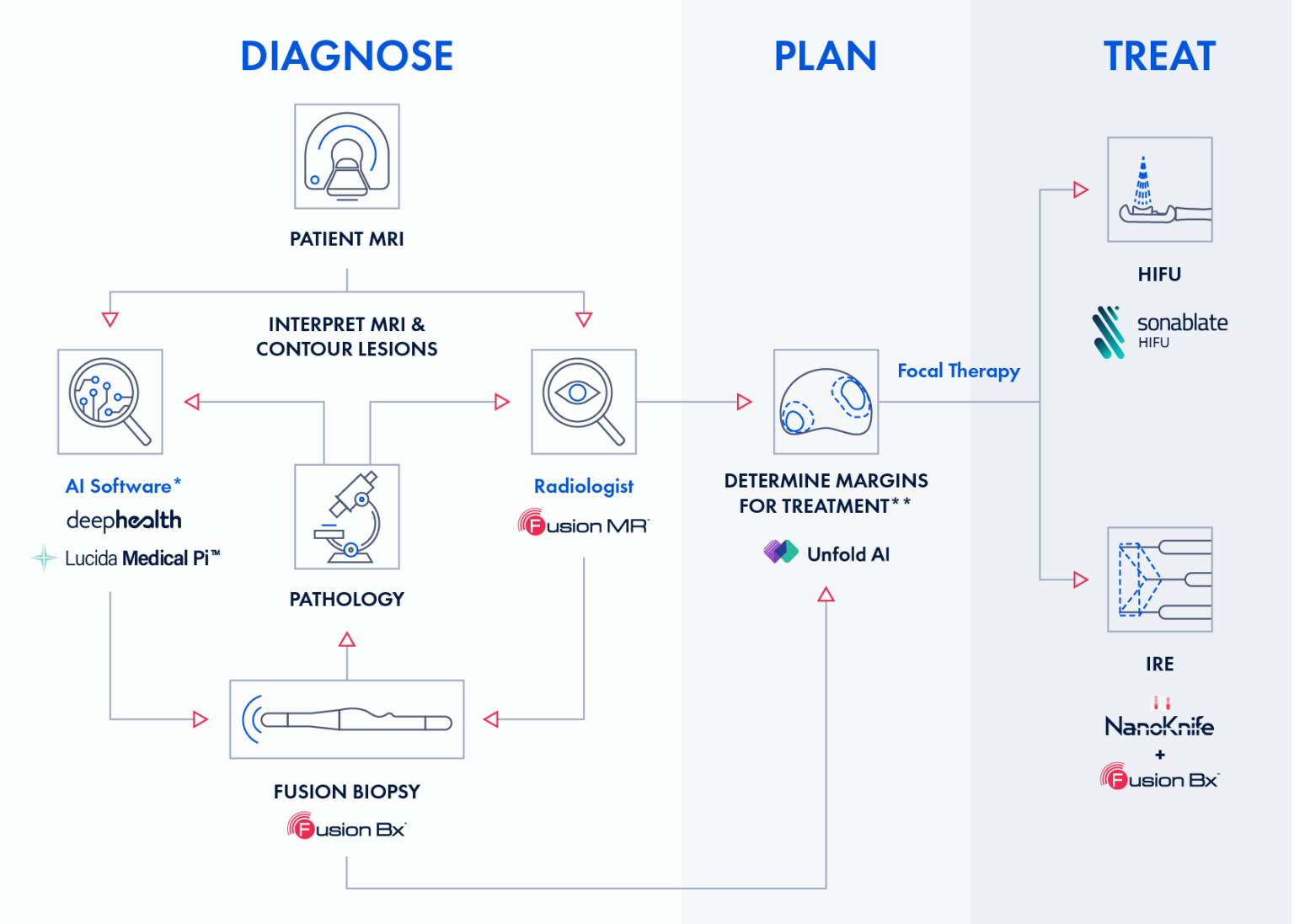 Fusion Bx 2.0 Third Party Compatibility – Focal Healthcare